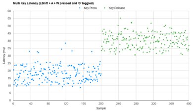 Logitech Pebble Keys 2 K380s Review - RTINGS.com