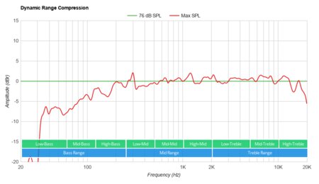 Bose Home Speaker 300 Review - RTINGS.com