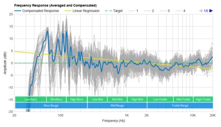 Samsung HW-T650 Review - RTINGS.com