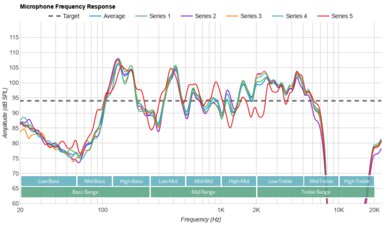 Devialet Gemini II True Wireless Review - RTINGS.com