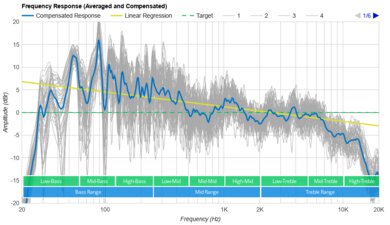 JBL Bar 1000 Review - RTINGS.com