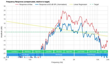 Lenovo Legion Pro 5 Gen 8 16 (2023) Review - RTINGS.com