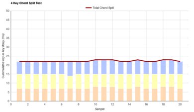 Logitech MX Keys S Review - RTINGS.com