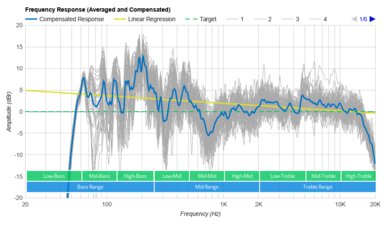 Bose Smart Soundbar 900 Review - RTINGS.com