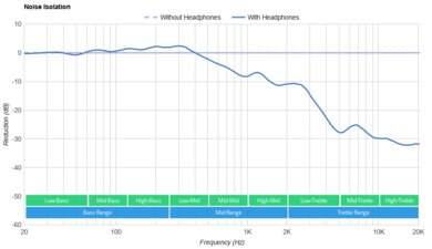 Avantree HT5009 Wireless Review - RTINGS.com