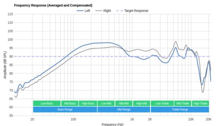 Sony WI-SP500 Wireless Review - RTINGS.com