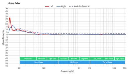 HyperX Cloud Core Review - RTINGS.com