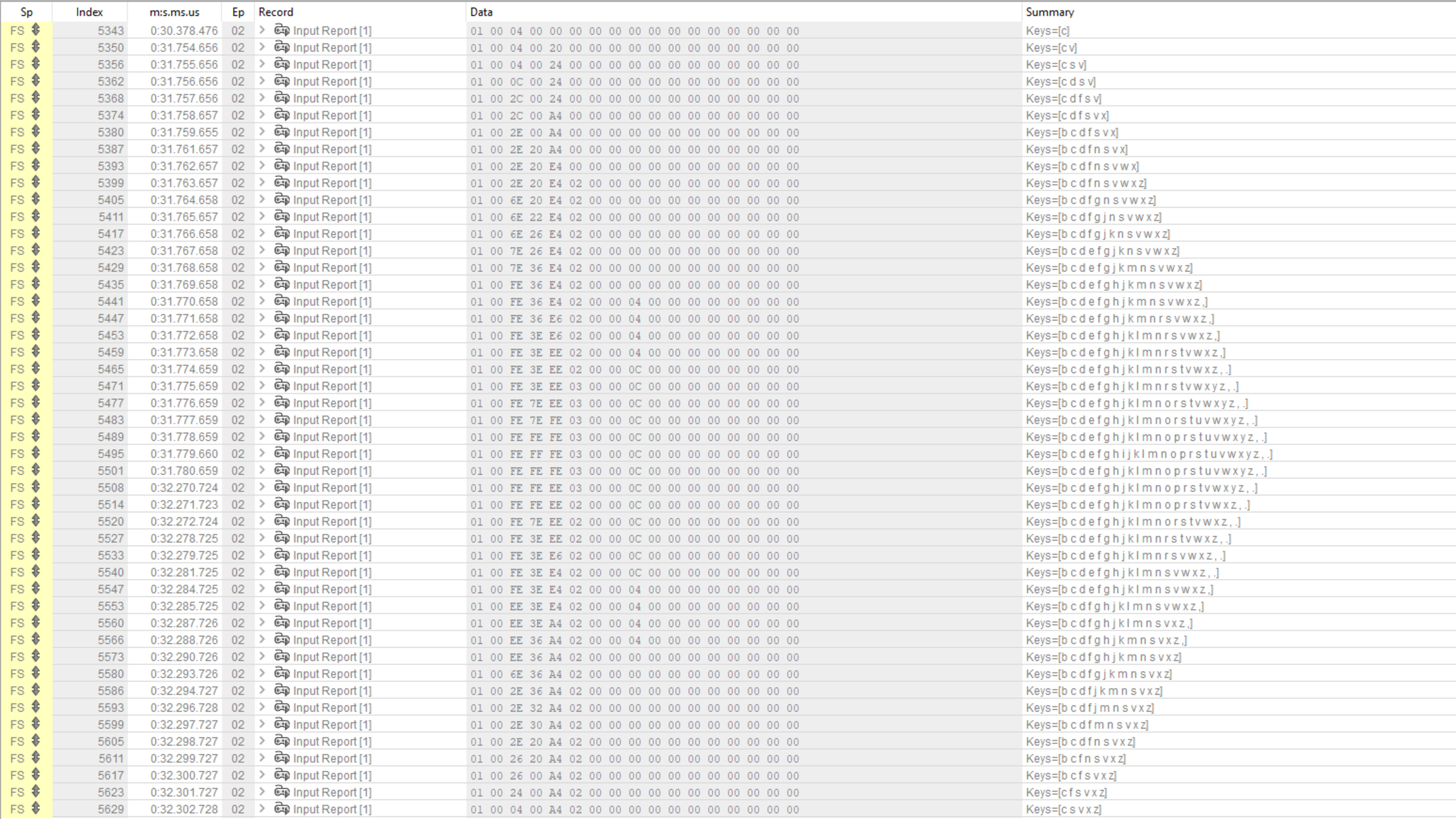 Logitech G715 Review - RTINGS.com
