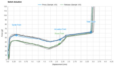 GLORIOUS Panda vs Drop + Invyr Holy Panda Side-by-Side Keyboard Switch ...