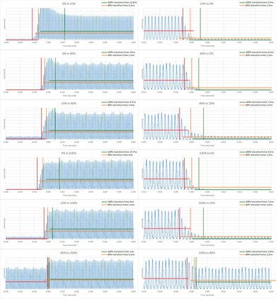 Hisense H9G Review (55H9G, 65H9G) - RTINGS.com