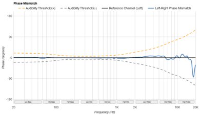 Sennheiser HD 6XX Review - RTINGS.com
