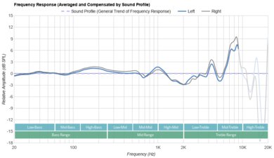 Sennheiser HD 490 PRO Review - RTINGS.com