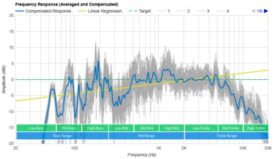 Samsung HW-S60B/S61B Review - RTINGS.com
