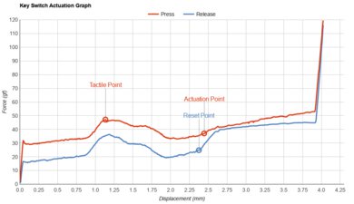 Keychron Q Pro Series [Q1 Pro, Q2 Pro, etc.] Review - RTINGS.com