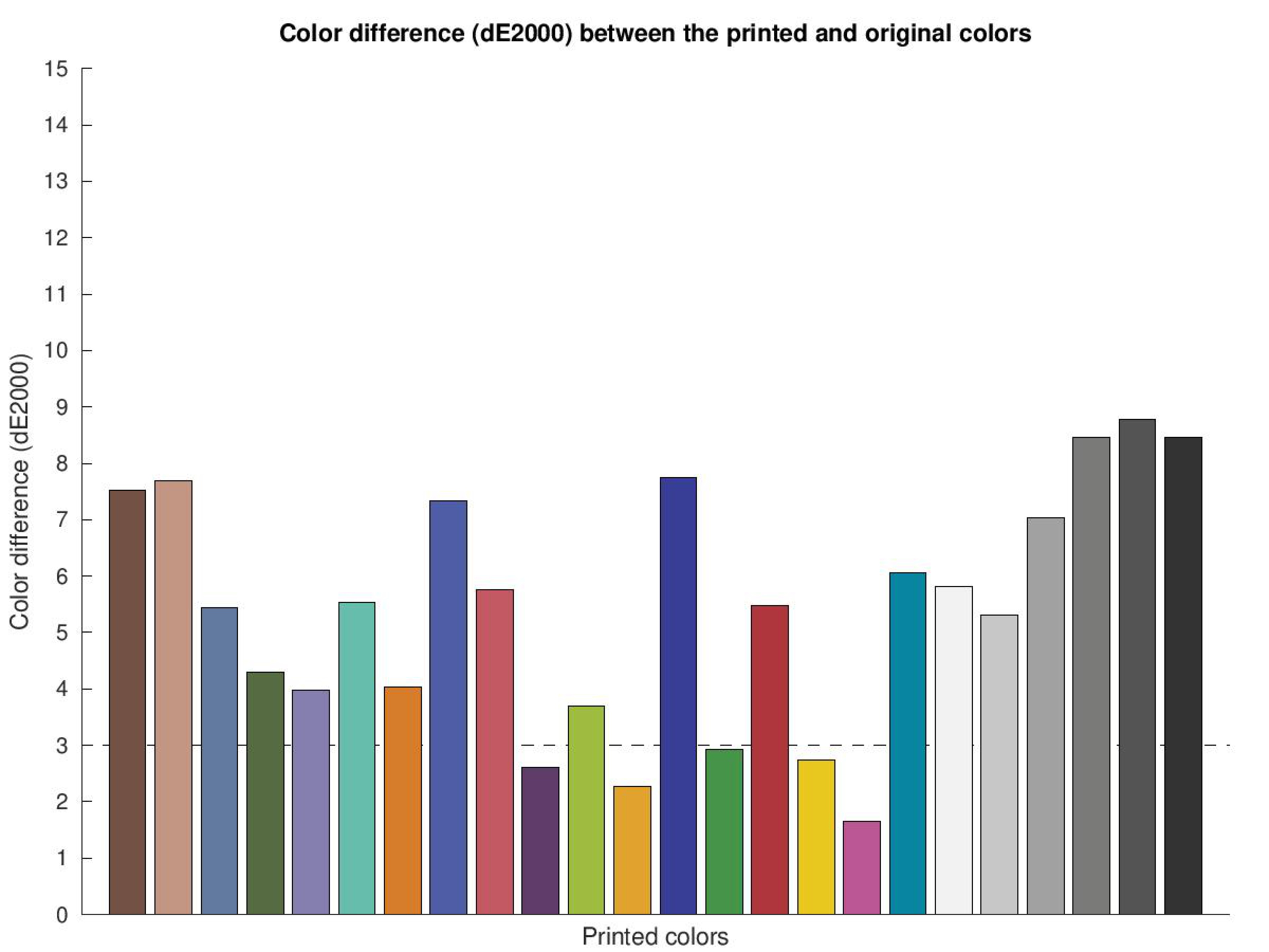 Canon PIXMA TR8520 Review - RTINGS.com