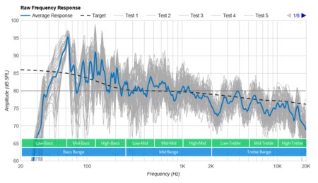 Samsung HW-T450 Review - RTINGS.com