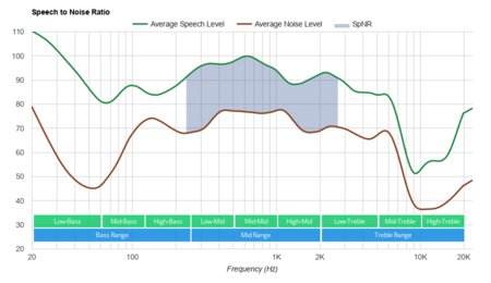 Status Audio BT One Wireless Review - RTINGS.com