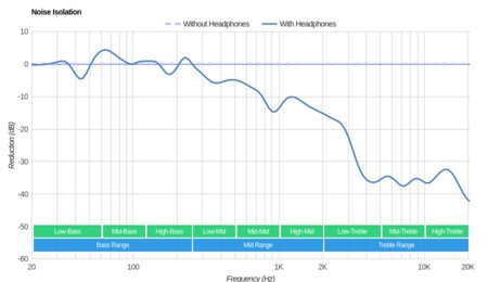 SteelSeries Arctis Pro GameDAC Review - RTINGS.com