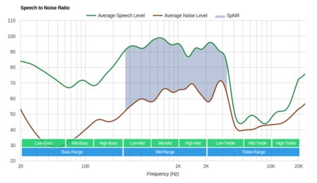 Turtle Beach Elite 800 Wireless Review - RTINGS.com