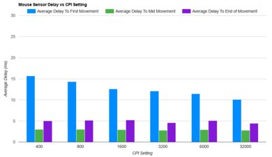 Logitech G PRO X SUPERLIGHT 2 Review - RTINGS.com