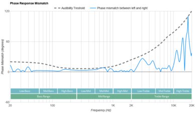 Astro A50 X Wireless Review - RTINGS.com