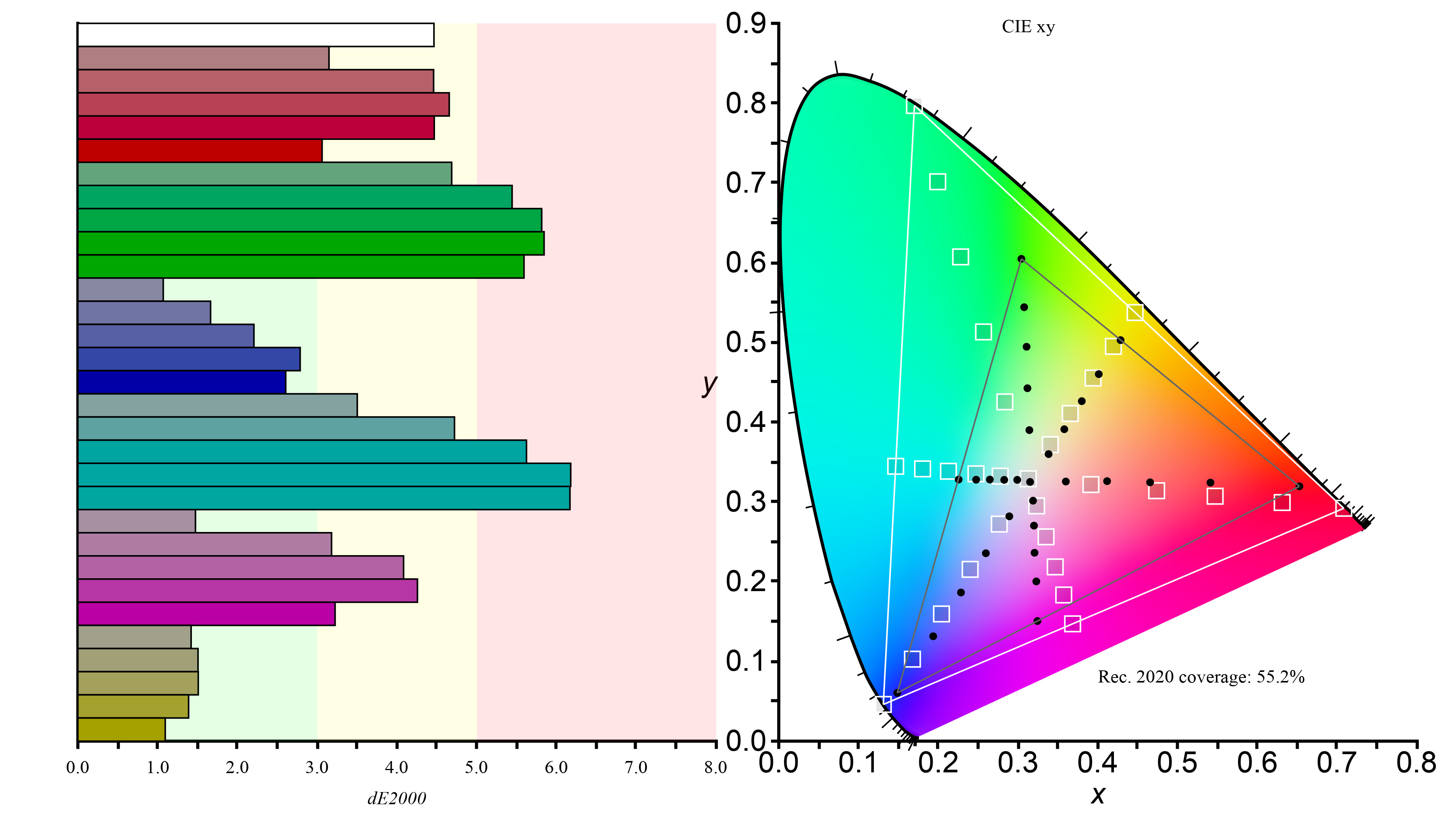 AOC AGON PRO AG276QZD2 Review - RTINGS.com