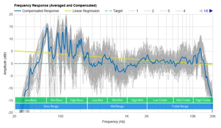 Vizio V Series V21-H8 Review - RTINGS.com