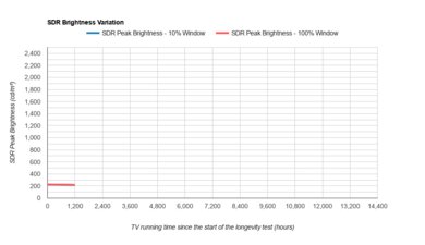 TCL 4 Series/S435 2020 Review (43S435, 50S435, 55S435, 65S435, 75S435 ...