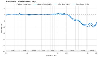 Sennheiser HD 6XX Review - RTINGS.com