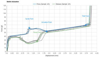 Cherry MX Blue vs Razer Green Gen 3 Side-by-Side Keyboard Switch ...