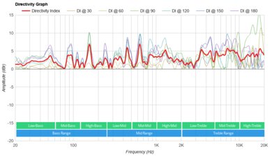 ION Pathfinder 320 Review - RTINGS.com
