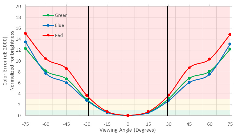 LG UltraFine 4k Review - RTINGS.com
