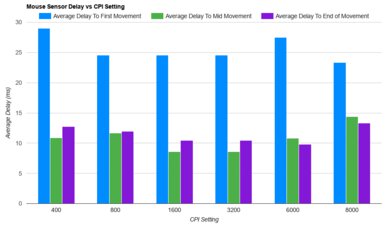 Logitech MX Anywhere 3S Review - RTINGS.com