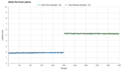 GLORIOUS Panda vs Drop + Invyr Holy Panda Side-by-Side Keyboard Switch ...