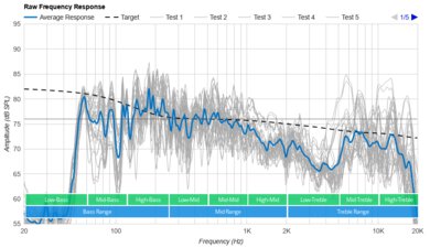 Anker Soundcore Motion Boom Plus Review - RTINGS.com