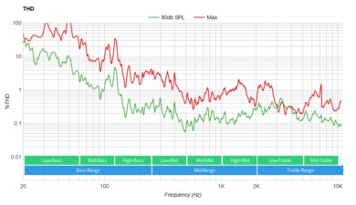 Bowers & Wilkins Formation Bar Review - RTINGS.com