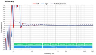 Sony Float Run Wireless Review - RTINGS.com