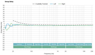 Sennheiser HD 490 PRO Review - RTINGS.com
