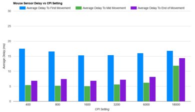 Razer Basilisk V3 X HyperSpeed Review - RTINGS.com