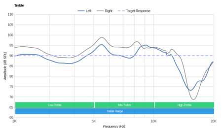 Sony WI-SP500 Wireless Review - RTINGS.com