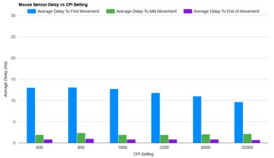 Logitech G PRO X SUPERLIGHT 2 Review - RTINGS.com