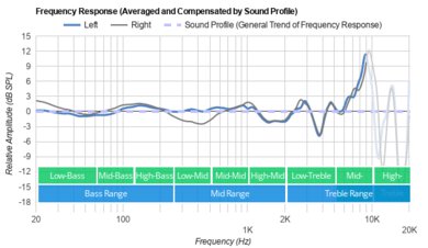 HyperX Cloud Alpha Wireless Review - RTINGS.com