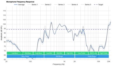 Anker Soundcore Space Q45 Wireless Review - RTINGS.com