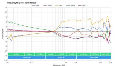 Sony WI-SP500 Wireless Review - RTINGS.com