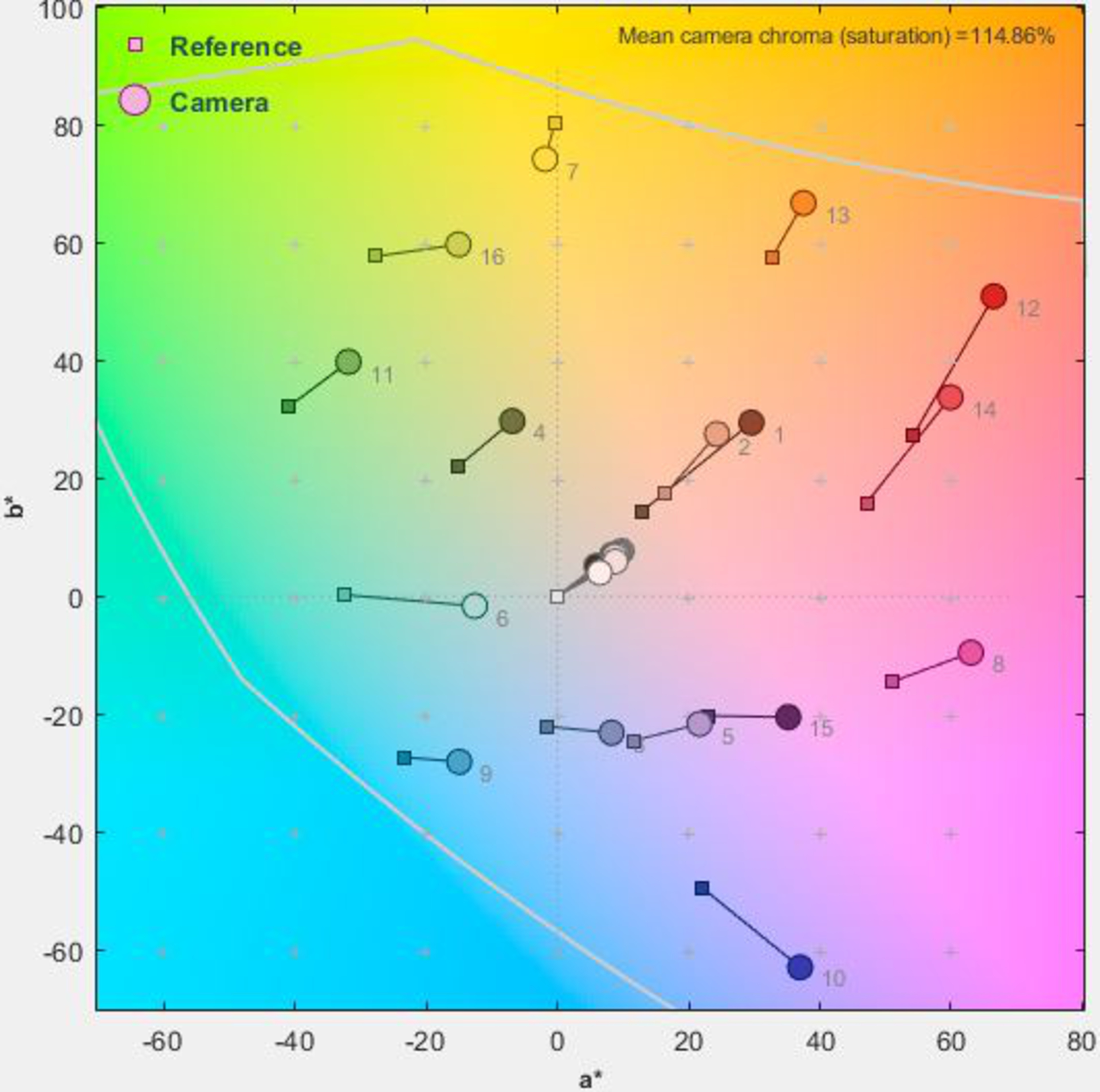 Canon EOS 6D Mark II Review - RTINGS.com
