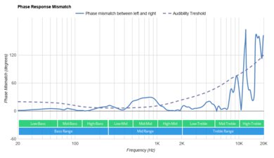 Logitech G535 LIGHTSPEED Wireless Review - RTINGS.com