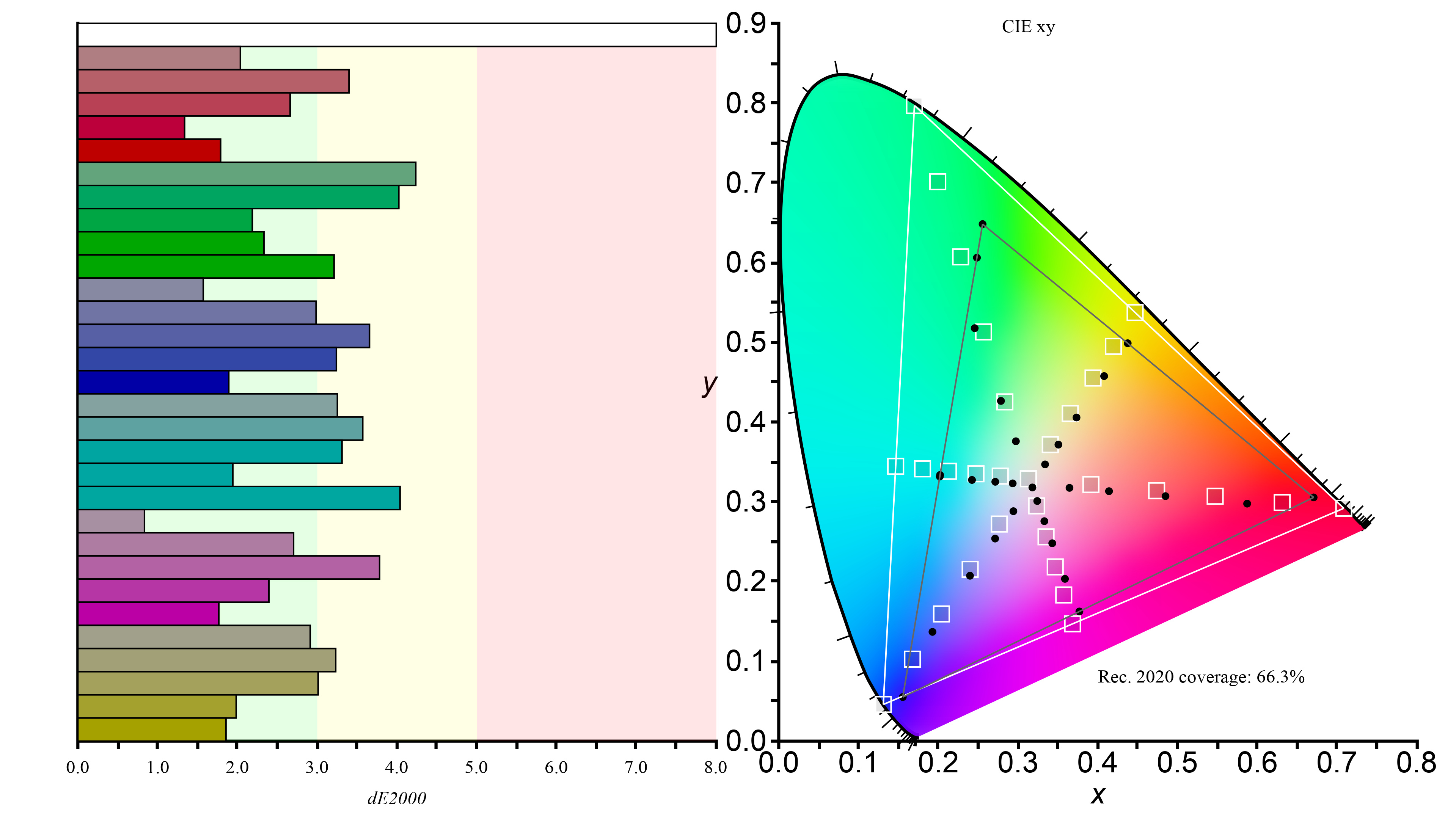 AOC 24G15N Review - RTINGS.com