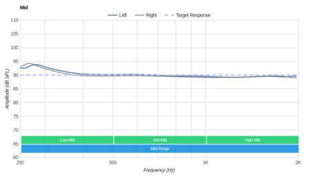 Sony MDR-100AAP/h.ear on Review - RTINGS.com