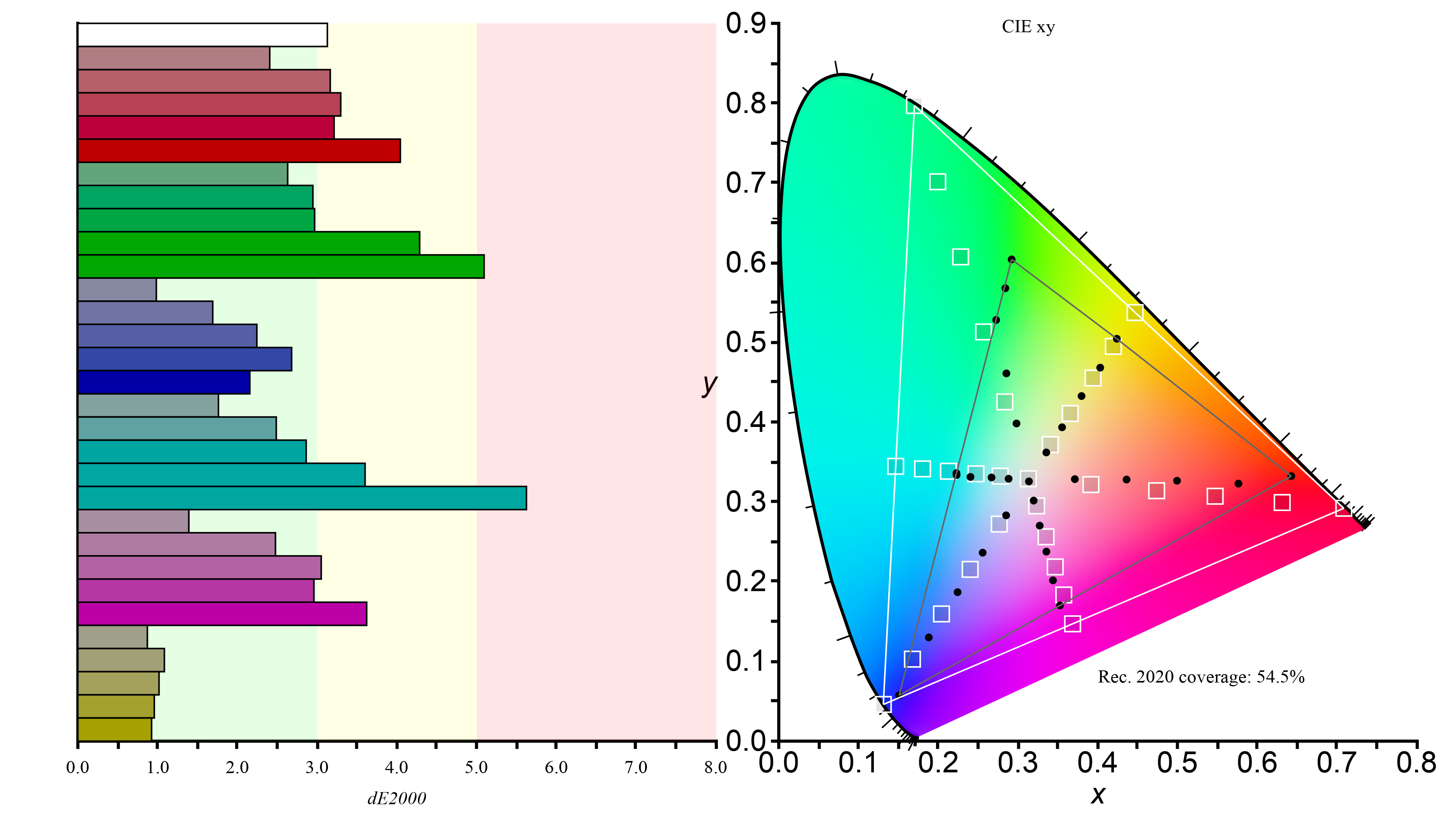Acer Nitro XZ322QU V3bmiiphx Review - RTINGS.com