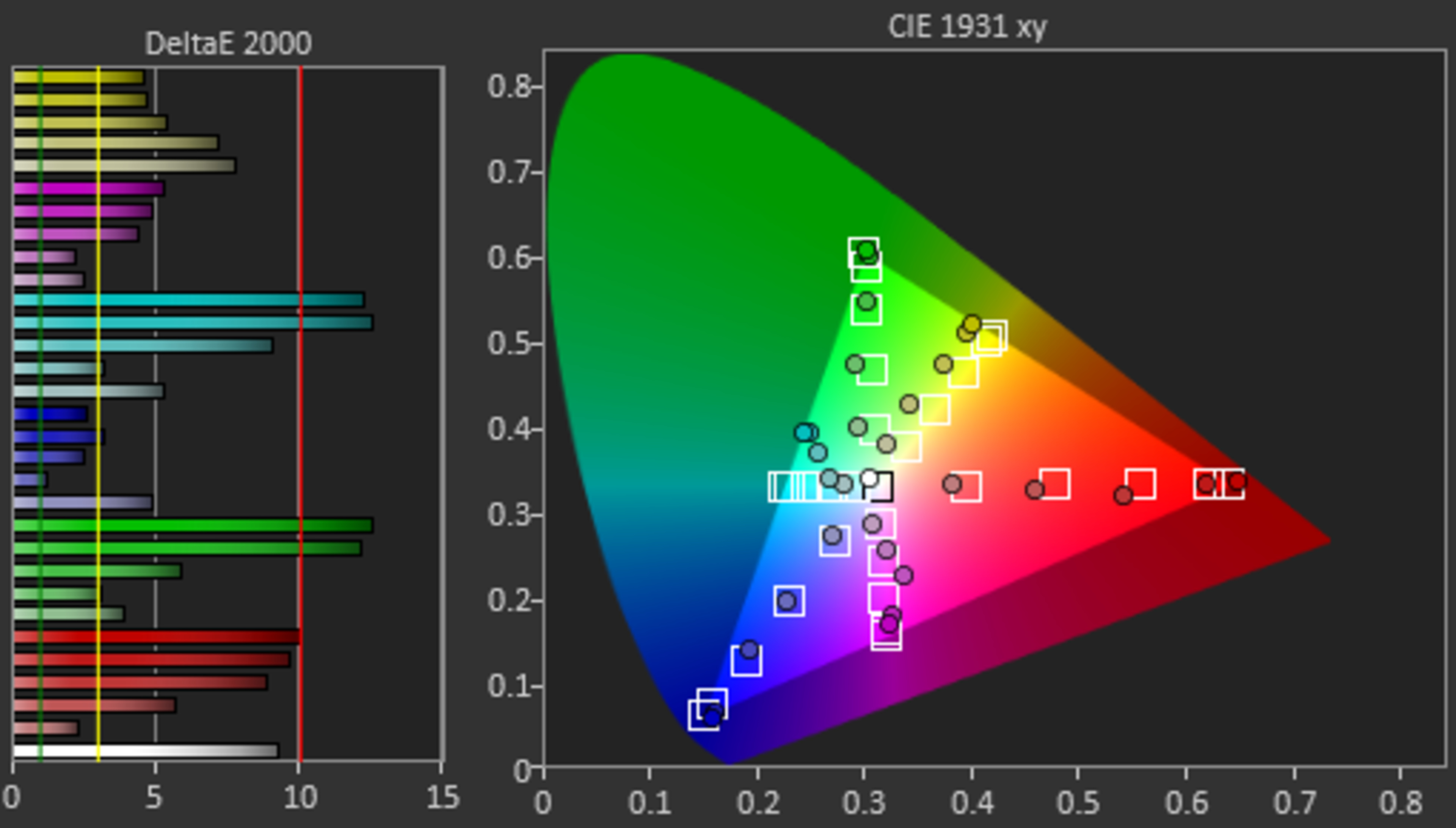 Samsung The Premiere LPU7D Review - RTINGS.com